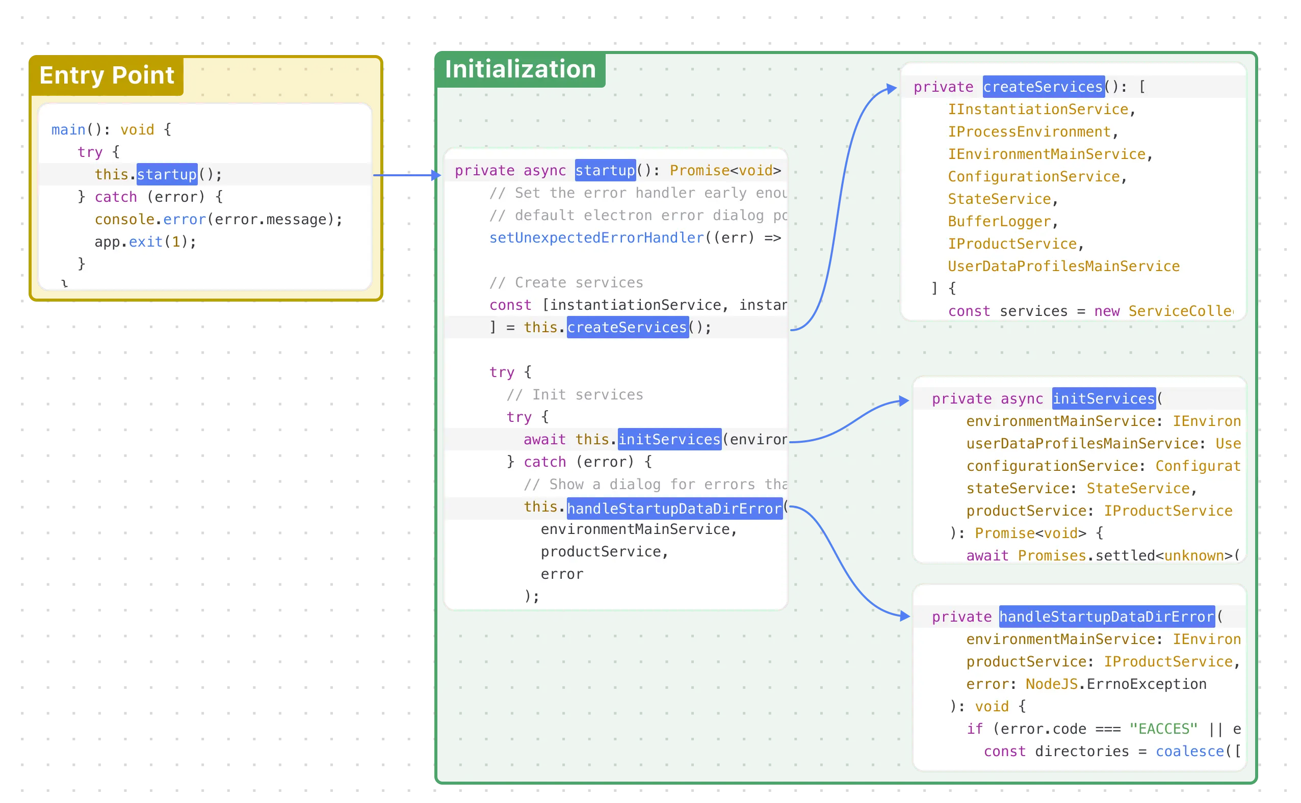 CodeSee – Bring visibility to your codebase